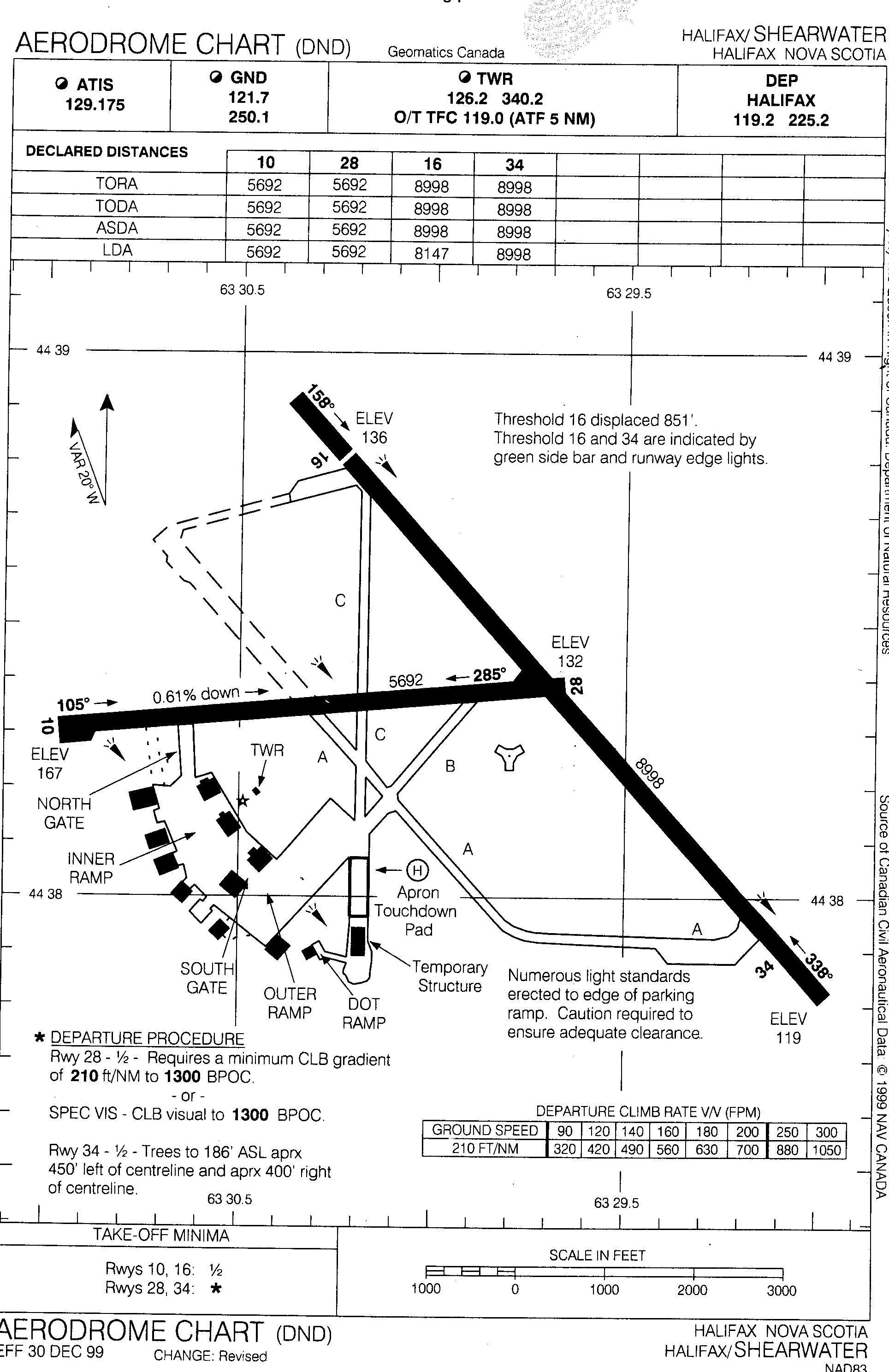 THE MARITIMES SCANNING SITE